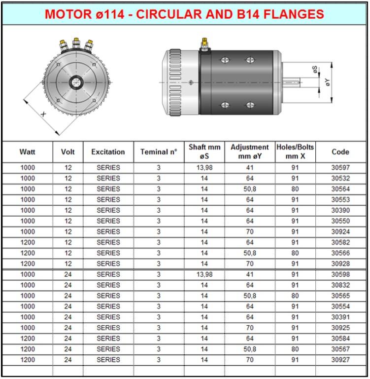 CIMA 1915® - 30553 Motore elettrico 12V 1000W - flangia B14 | L'altraranda