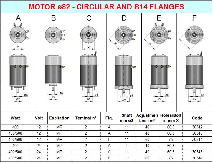 CIMA 1915® - 30840 Motore elettrico 12V 500W - flangia B14 Ø82 | L ...