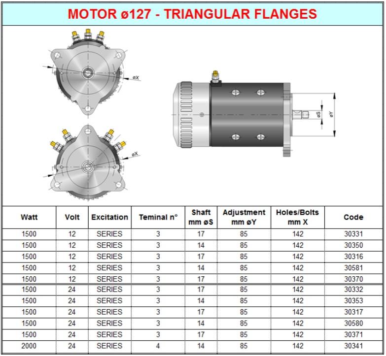 CIMA 1915® - Motore elettrico Ø127 - flangia Triangolare | L'altraranda