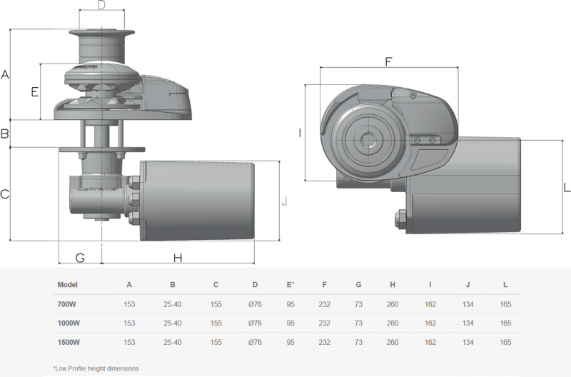 Lofrans® X2 - Salpa ancore verticale | L'altraranda