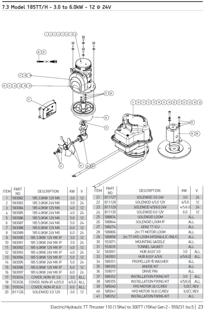 LEWMAR® thruster - Gruppo piede 185TT | L'altraranda
