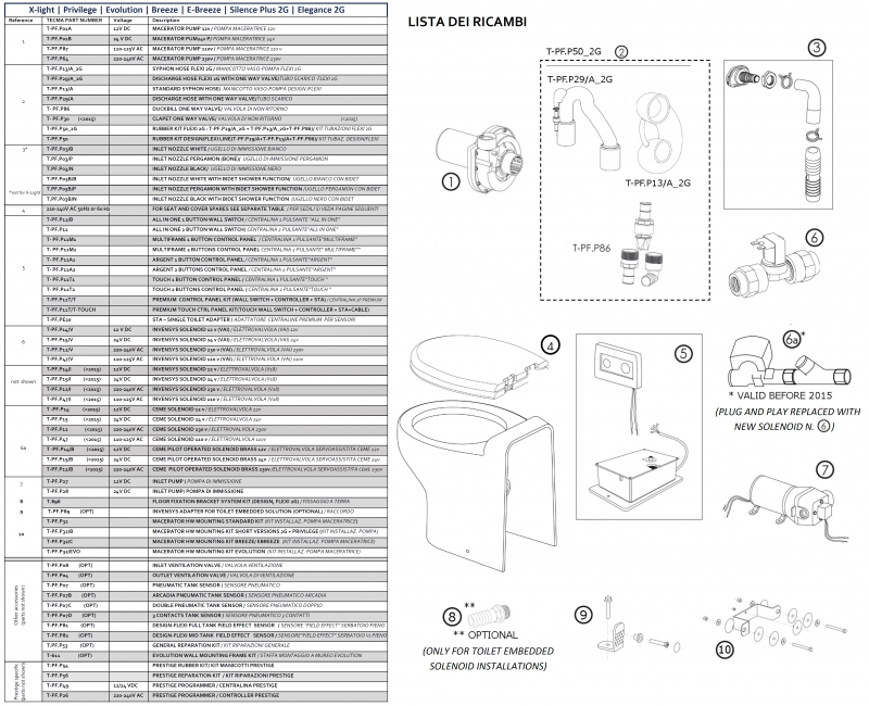 TECMA® - Ricambi e accessori per toilettes Tecma serie Design (X-Light ...