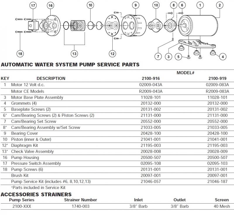 FLOJET® - Duplex Diaphragm Modello Serie 2100 | L'altraranda