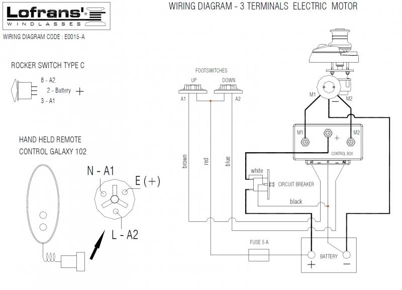 Lofrans® - Control Boxes 600020 | L'altraranda