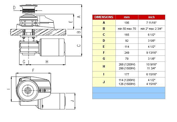 Lofrans® PROGRESS II - Verricello Verticale | L'altraranda