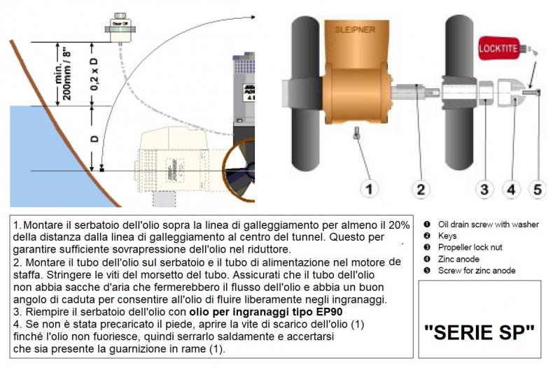 SIDE-POWER® by Sleipner Motor - SP75T-Ti/185 Elica di manovra a Tunnel ...