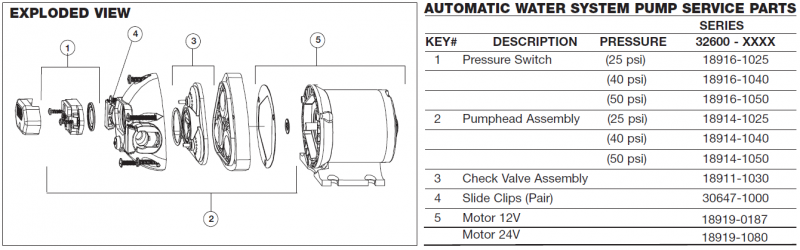 JABSCO® - PAR-Max 3.5 Autoclavi Serie 32600 25 Psi / 1,7 bar | L'altraranda