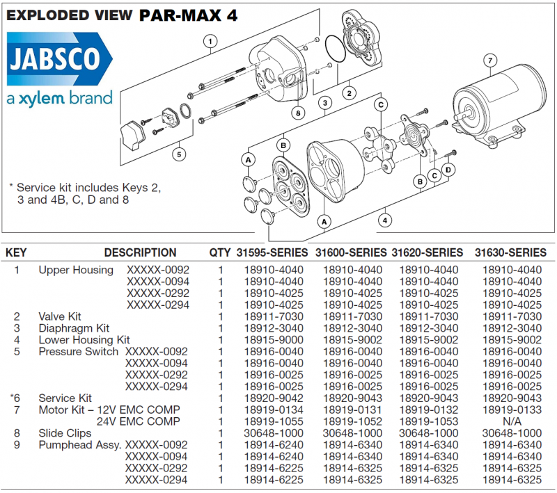 JABSCO® - Par-Max 4 | L'altraranda