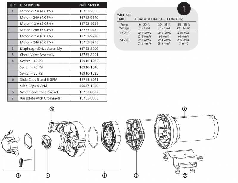 JABSCO® - Par-Max Serie Plus 6 | L'altraranda
