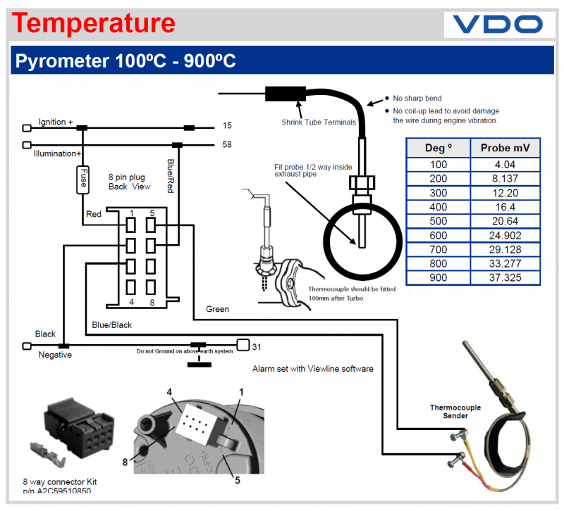 VDO Viewline® - Indicatori TEMPERATURA | L'altraranda